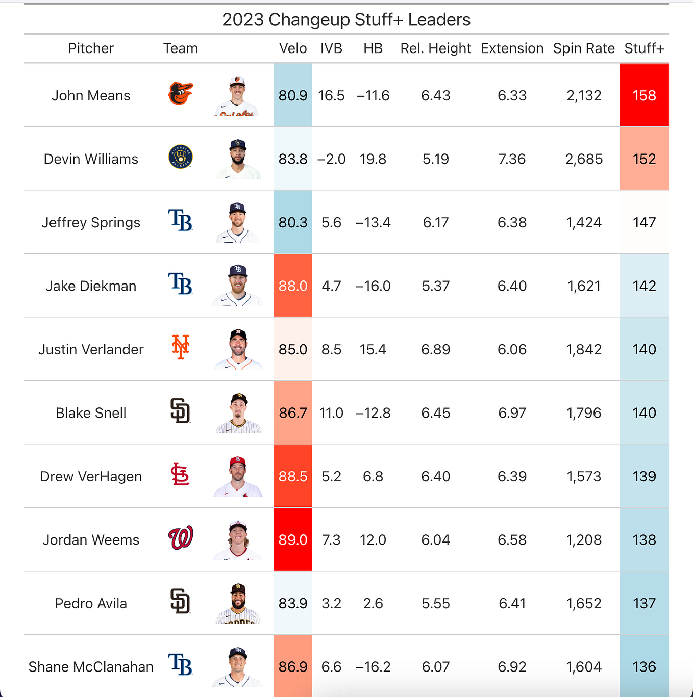 Predicting the 2024 FA Class AAV. If anyone could accurately predict a ...