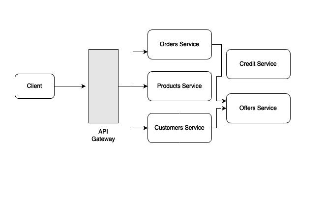 Centralized Log Monitoring for multiple GCP projects | by Abhi Sharma ... Centralized Log Monitoring for multiple GCP projects | by Abhi Sharma ...