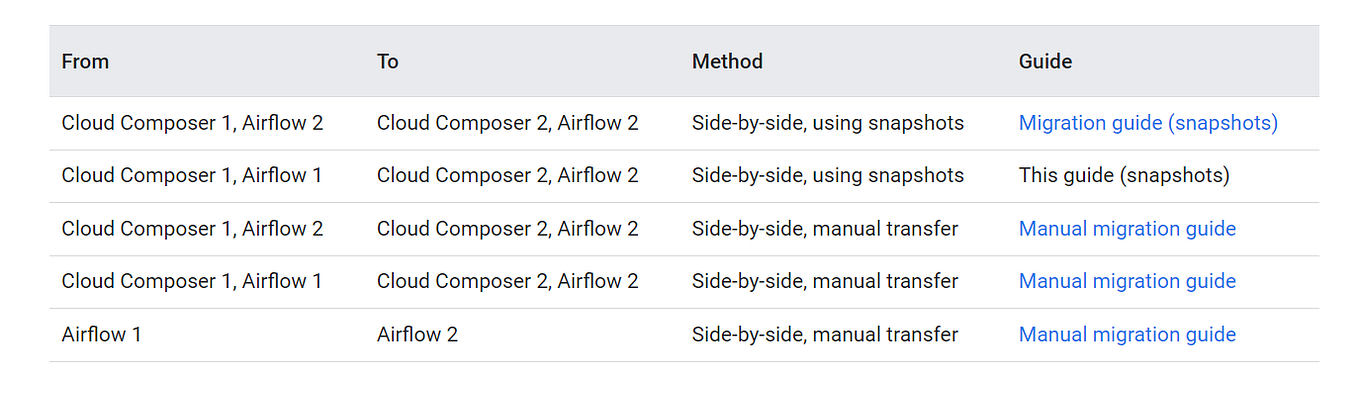 A TensorFlow Glossary/Cheat Sheet | by Bill Prin | Google Cloud ...