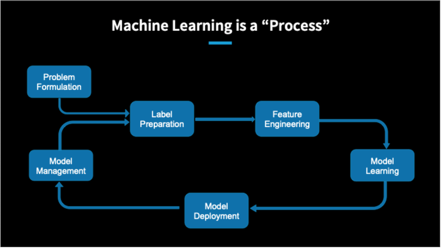 Integration Of Selenium Grid With Kubernetes For Running Selenium Scripts And Video Recording Of