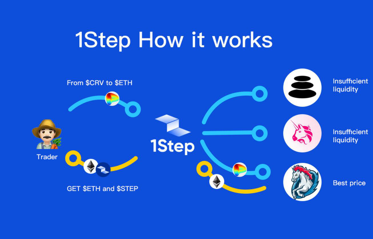 How to participate in trading mining on 1Step? | by 1Step.finance | Medium