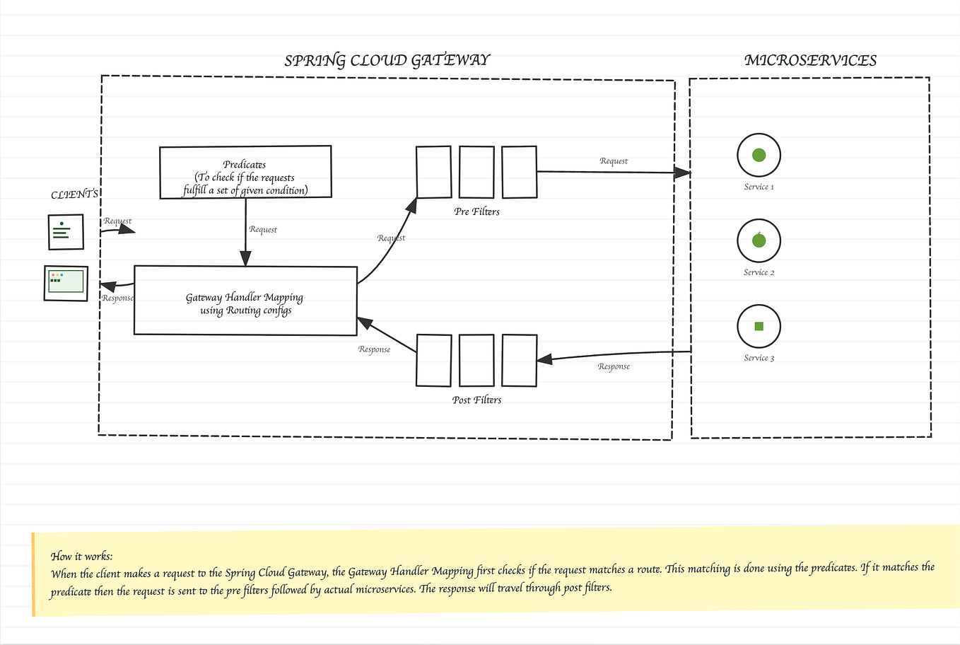 Implementing Circuit Breaker Pattern in Spring Cloud Gateway | by Amirhossein Khoshbin | Medium