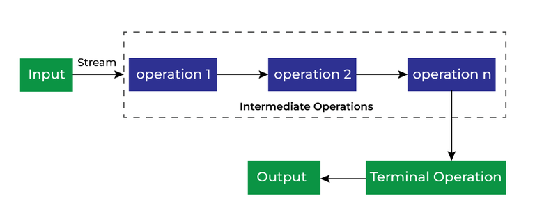 Java Objects vs Javascript Objects | by Uraeus Millet | Medium