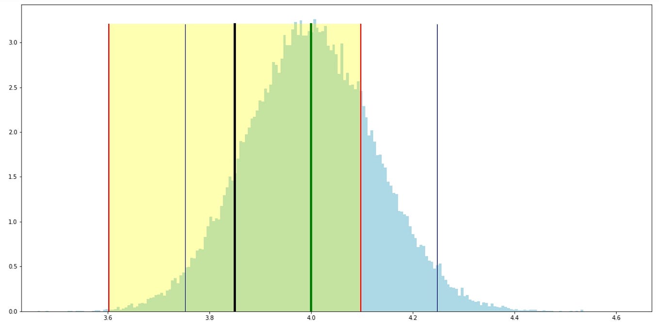 Illustration with Python: Weak Law of Large Numbers | by Chaya Chaipitakporn | Analytics Vidhya ...