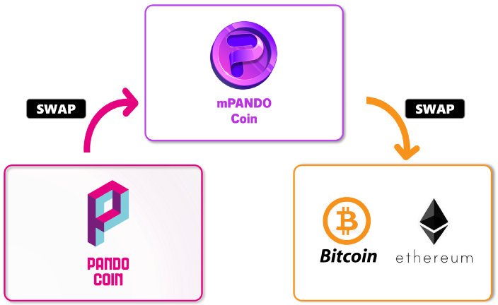 [Notice] Undisplayed mPANDO recovery completion notice[1st] - Legend of ...