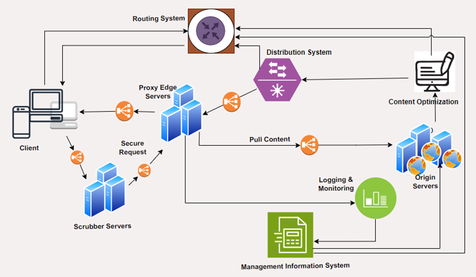 API Design Interview Preparation Roadmap For Beginners | by Roopa ...