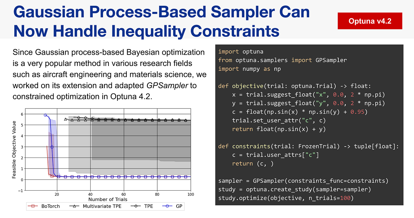 Running Distributed Hyperparameter Optimization with Optuna-distributed | by Adrian Zuber ...