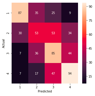 DSI Capstone Project — Predicting Loan Defaults | by Abdur Raheem ...