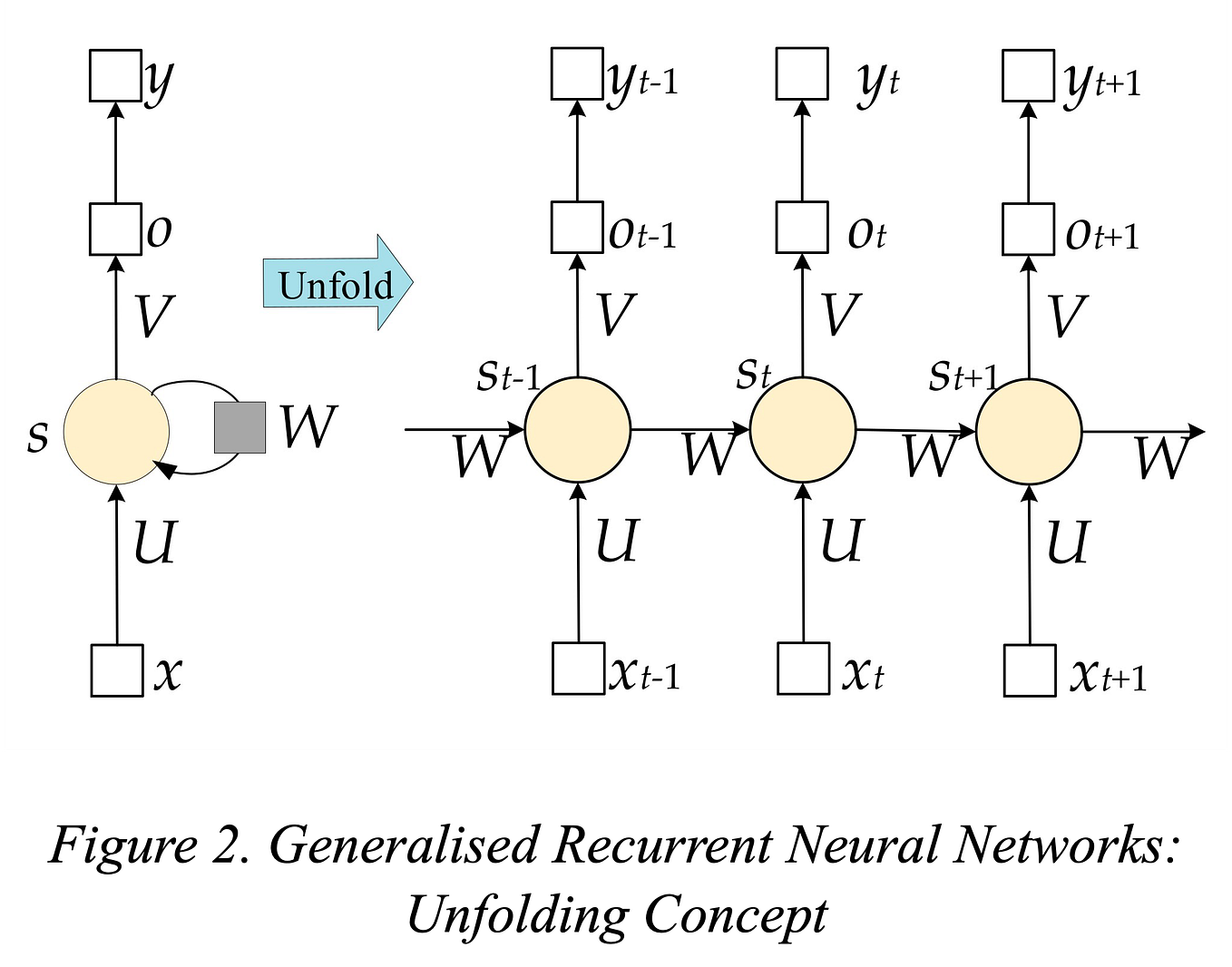 ML Algorithms in the Markets. Part 4i: Using Artificial Neural Networks ...