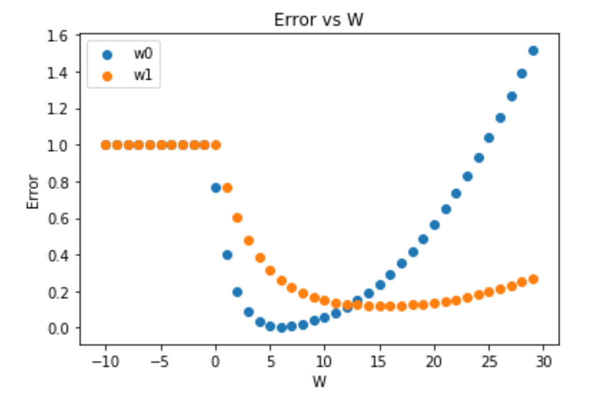 Reinforcement Learning แบบบ้าน ๆ ตอนที่ 1 — สร้าง Agent สำหรับเล่นเกมส์ ...