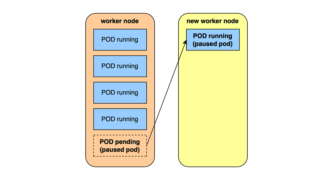 All You Need To Know About Debugging Kubernetes Cronjob By Stefanie Lai Dev Genius