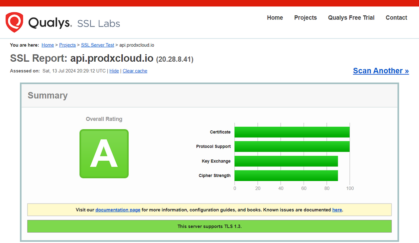 Technical Guide End To End Ci Cd Devops With Jenkins Terraform Docker Kubernetes Sonarqube