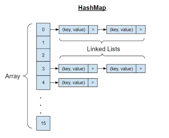 8 AWS Services That Developers Should Know About | by Dr. Ashish Bamania | Level Up Coding