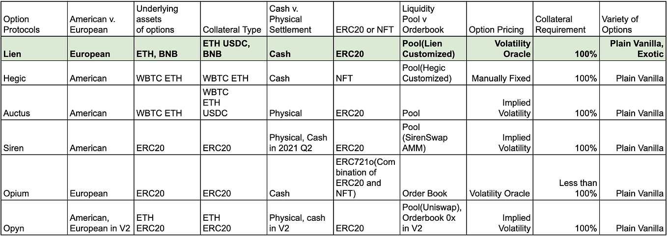 Interruption of Service — Incident Analysis | by Lien Protocol | Lien ...