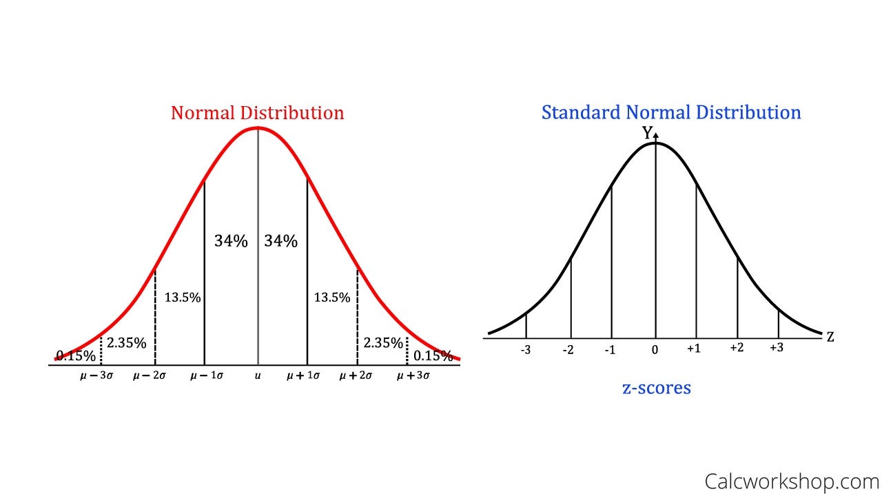 An Introduction To Bayesian Inference In Pystan By Matthew West Towards Data Science