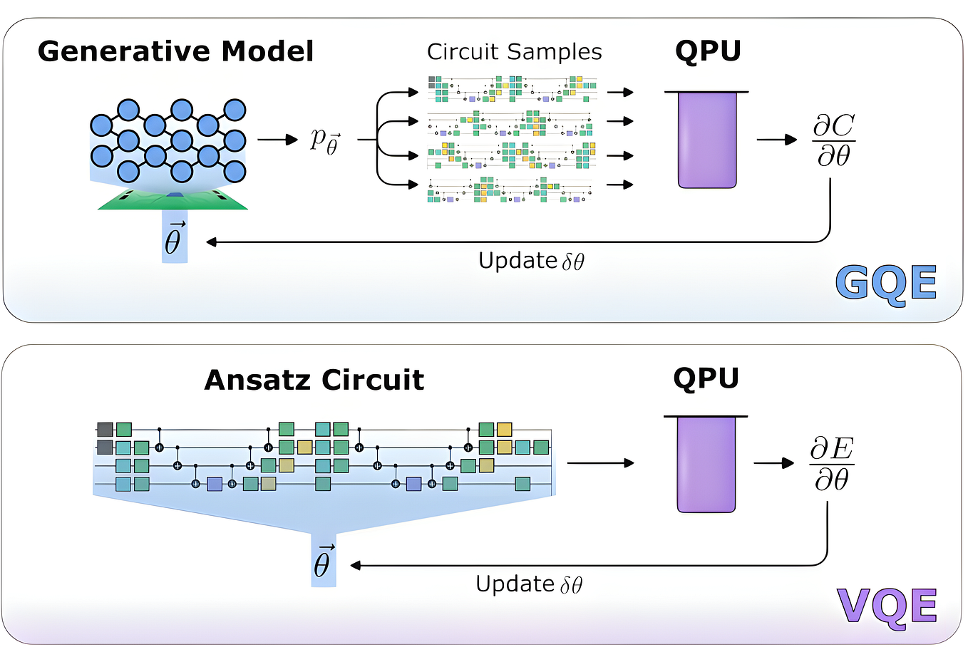 Quantum Algorithm 2 Grovers Algorithm For Unstructured Search By Quantumpedia The 8237