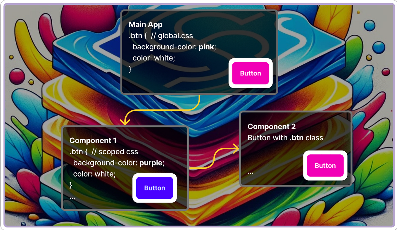Create Landing Page with HTML & CSS — Complete Guide | by Codingmadeeasy | Medium