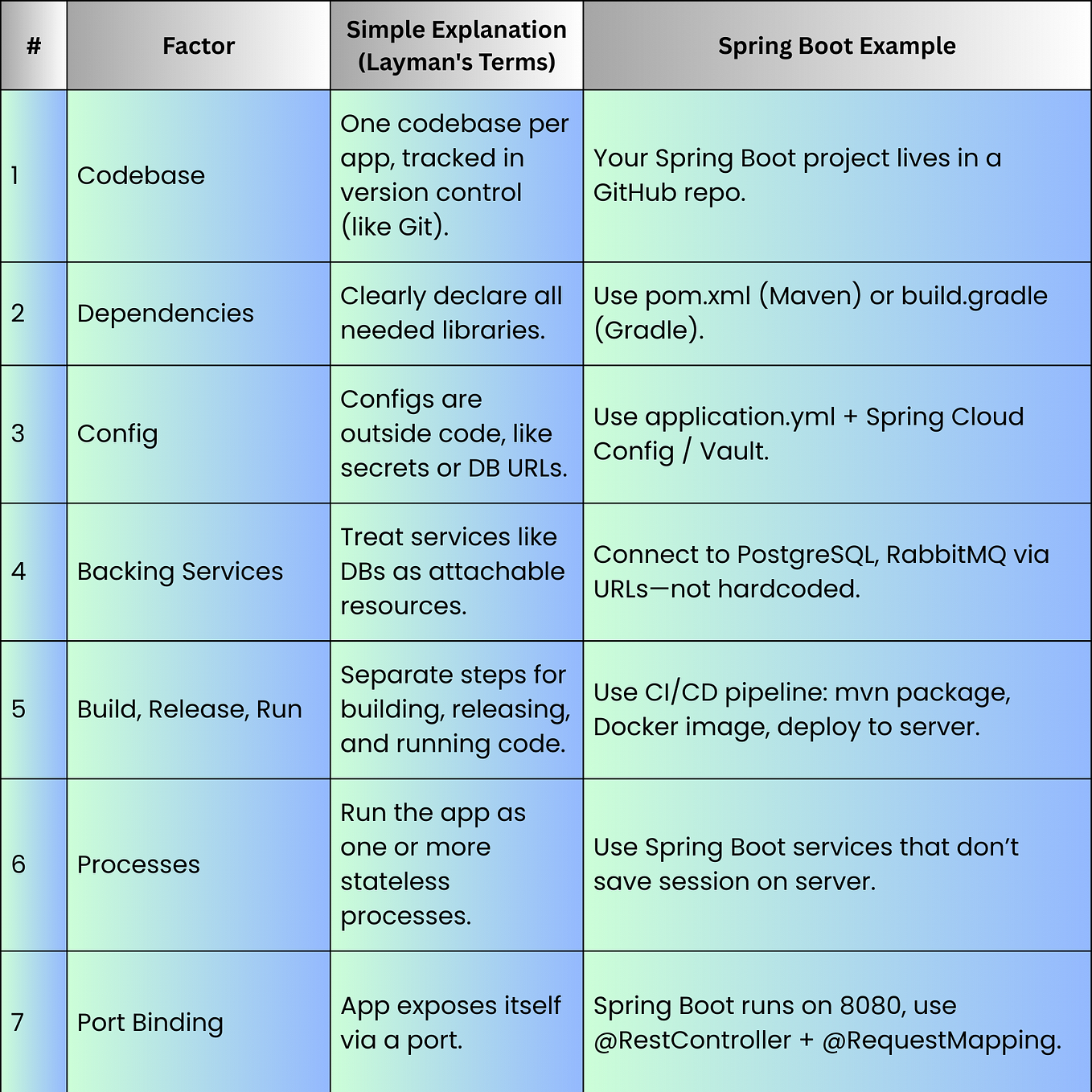 On-Premise vs IaaS vs PaaS vs SaaS | by Arun Badhai | Medium
