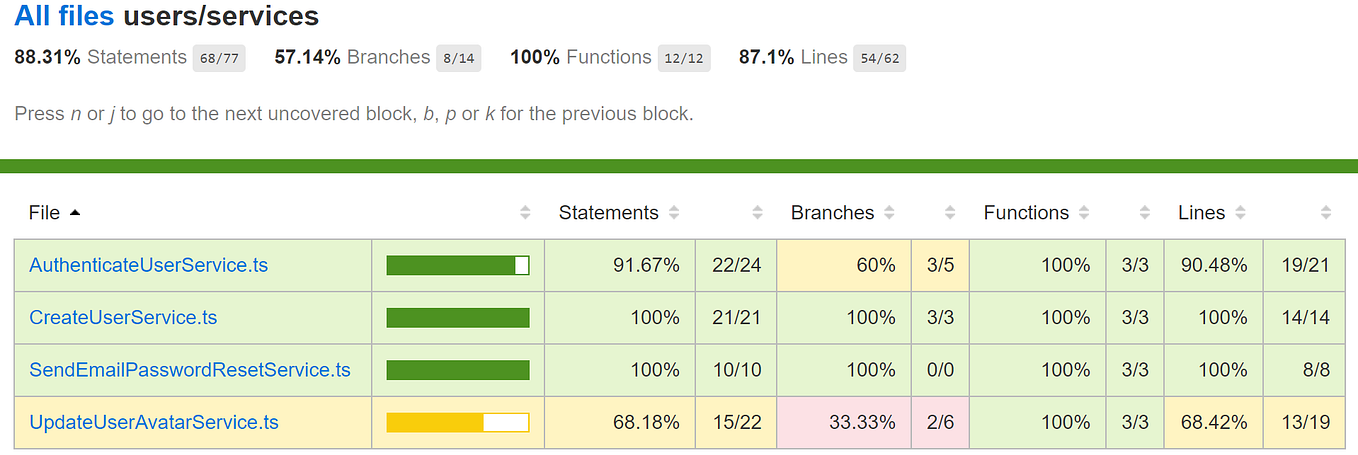 Domain-driven Design (DDD): File Structure | by Steve Cruz | steve-cruz ...