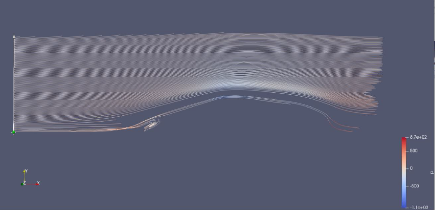 Aerodynamic Analysis of a Cow in a Wind Tunnel with OpenFoam | by ...