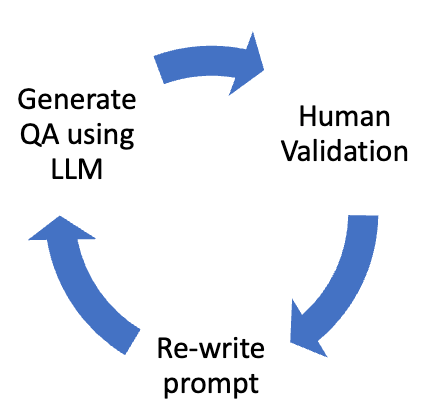 Build End-to-End RAG Pipeline with Monitoring and Evaluation using Langchain, Azure AI Search ...