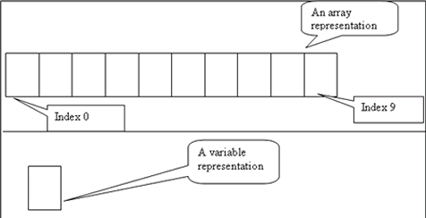Password Cracking Basics. Prior to my career in programming, I… | by ...