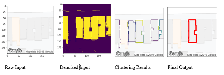 How you can use Shapefiles for U-Net Machine learning training data to predict Parking Lot Size ...