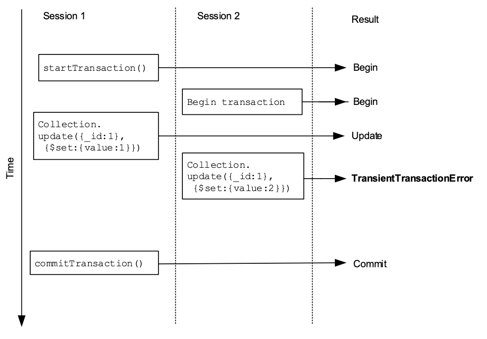 Getting started with MongoDB explain() | by Guy Harrison | MongoDB Performance Tuning | Medium