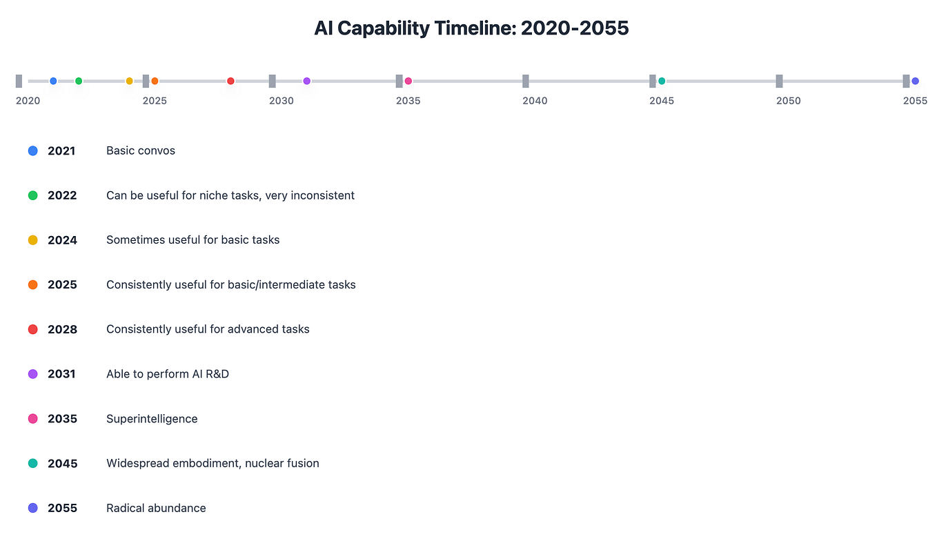 A Visual Guide to the Software Architecture of Autonomous Vehicles | by ...