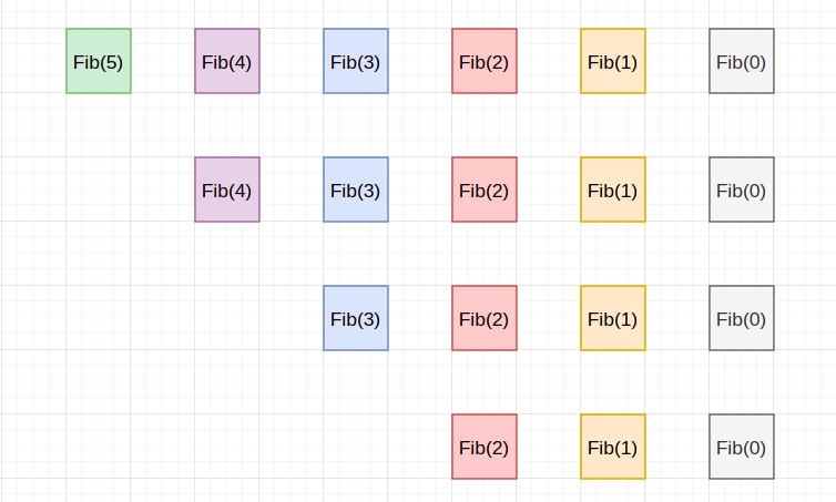 Randomized Algorithms. Las Vegas & Monte Carlo | by Nuwan Tissera | Medium