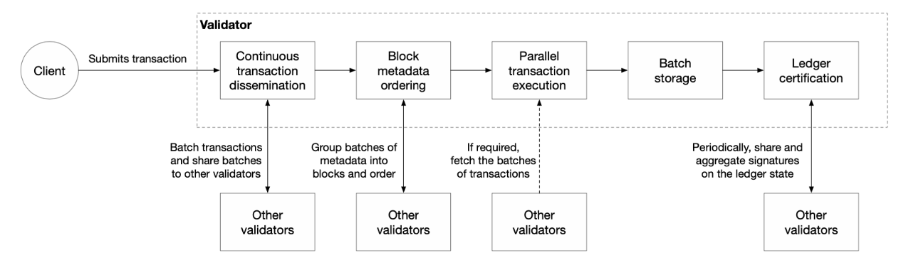 Exploratory Data Analysis Project (EDA)- Excel Dashboard. | by Fadehan ...