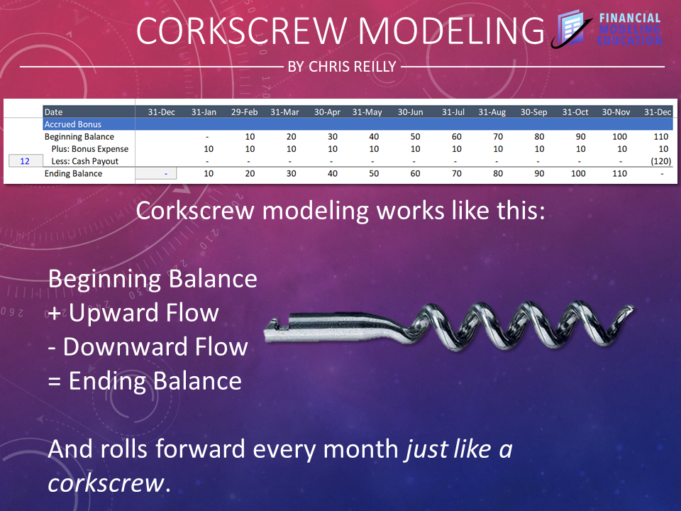 Stacked Bar Chart to Visualize Working Capital | by Chris Reilly | Medium