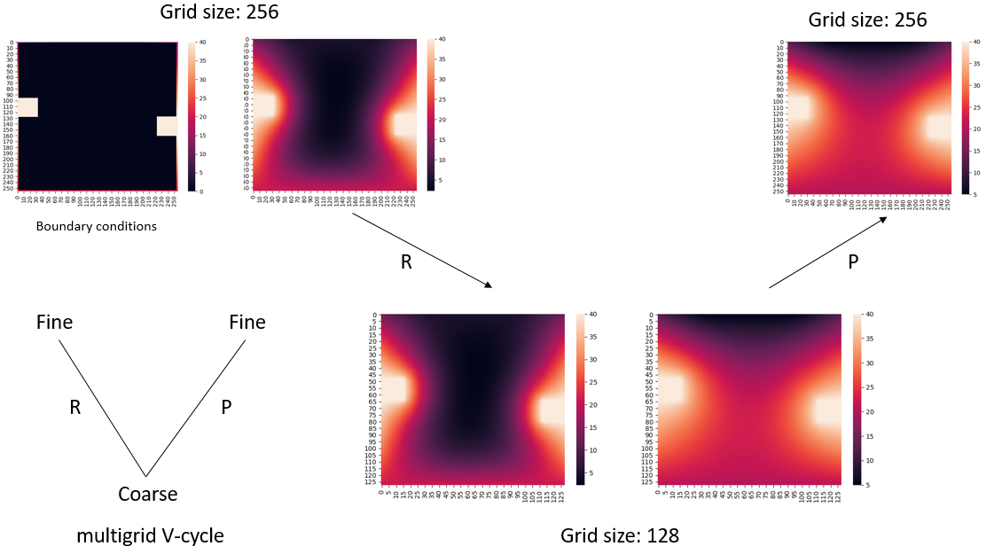 Enhancing Healthcare Diagnostics with Retrieval-Augmented Generation (RAG): Leveraging LangChain ...