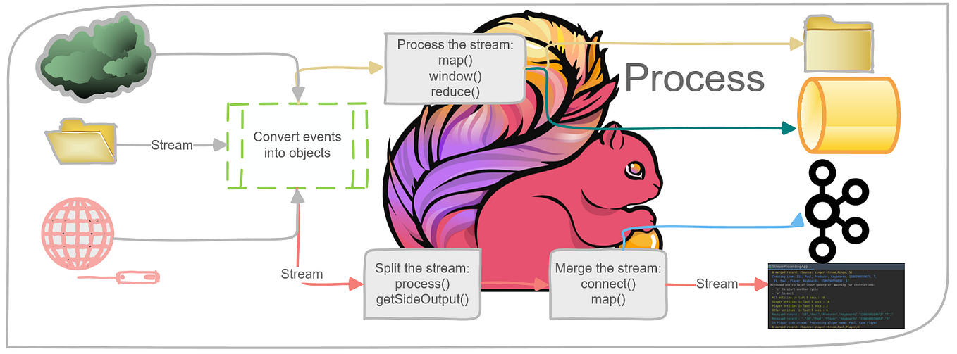 Overview of C# Async Programming with Thread pools and Task Parallel ...