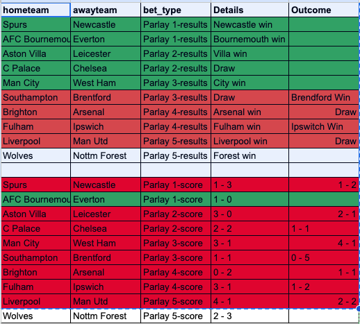 The Hangover of Betting: A Masterclass in Empty Promises | by ...