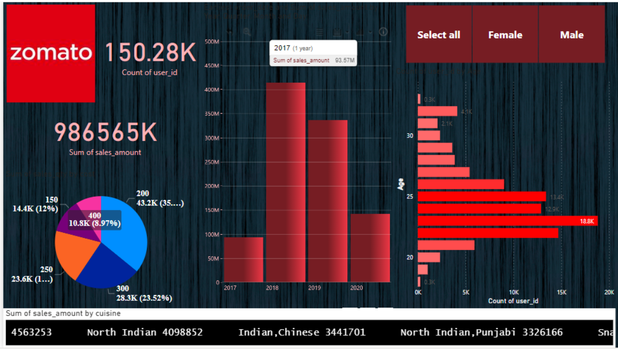 Supply Chain Report (Power BI). Dataset link —… | by Babuni Nayak | Medium