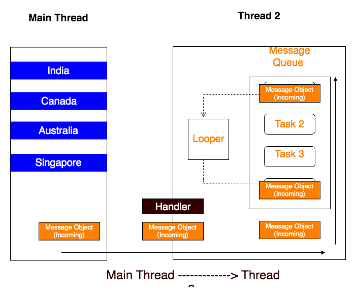 Url Shortener with Zookeeper. Why Url Shortener | by Sourav Gupta | Medium