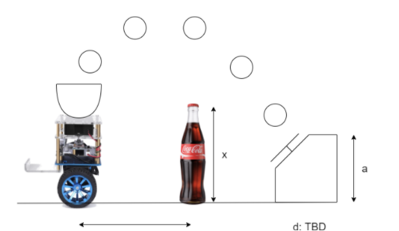 Robot Races — Completing the obstacle course | by Louise McKiernan | Medium