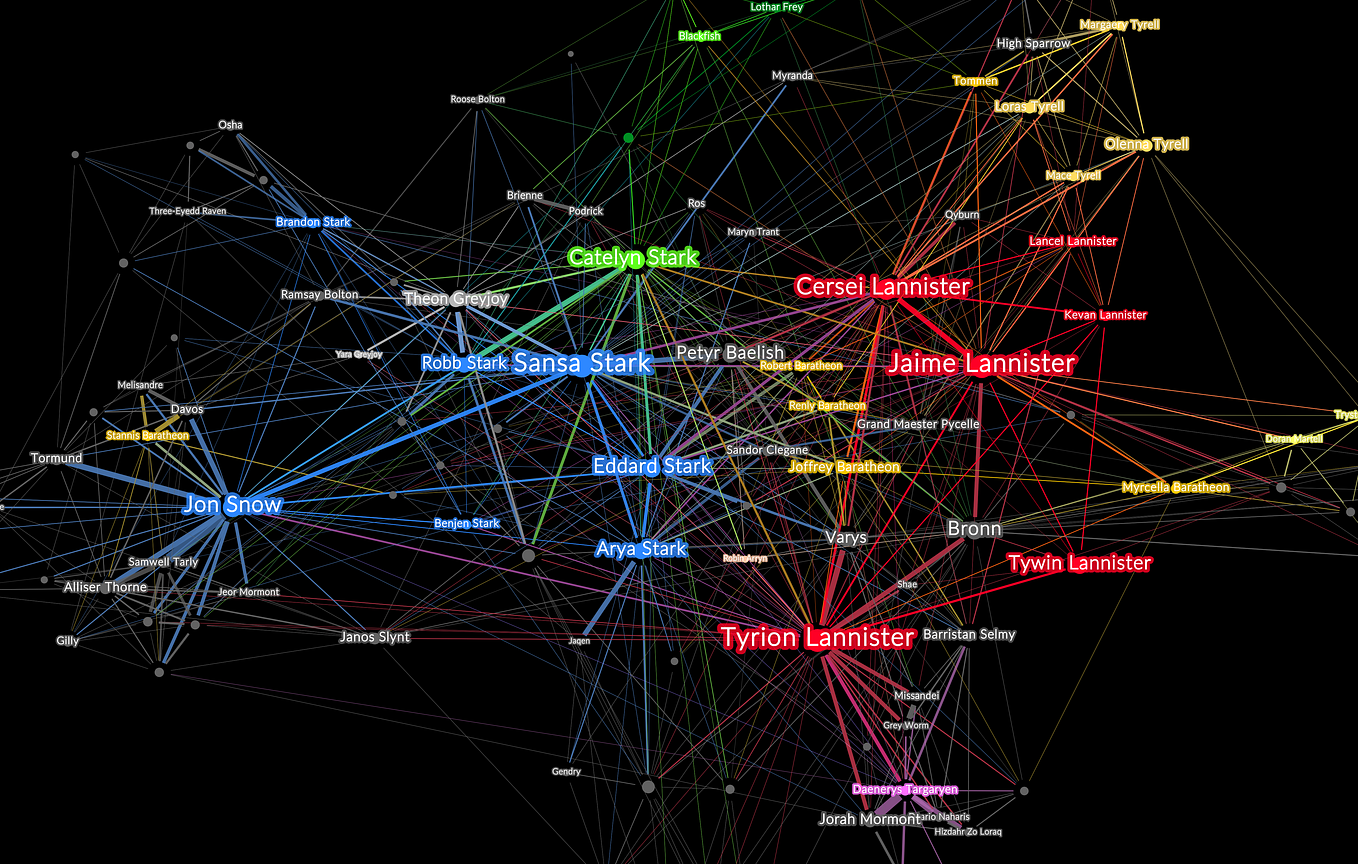 Graph visualisation basics with Python Part II: Directed graph with NetworkX | by Himalaya ...
