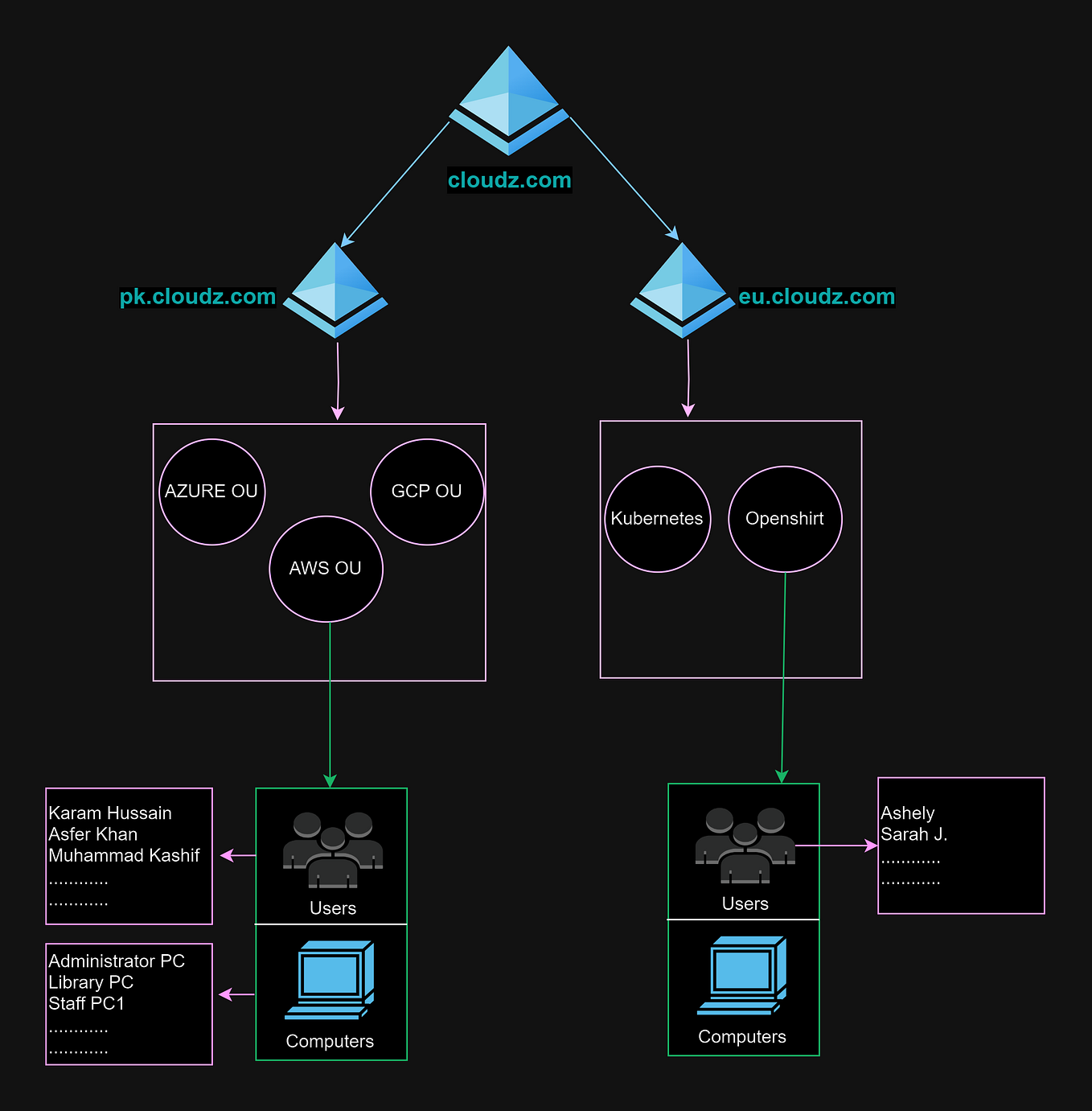 Setting up Prometheus Monitoring and Alertmanager Notifications with Webhook Integration | by ...