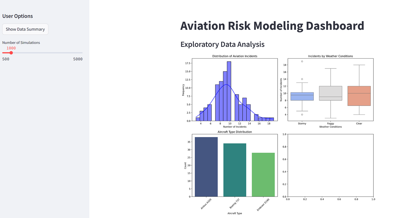 Building a Streamlit Cybersecurity Dashboard with Python | by Ajita Gupta | Python in Plain English
