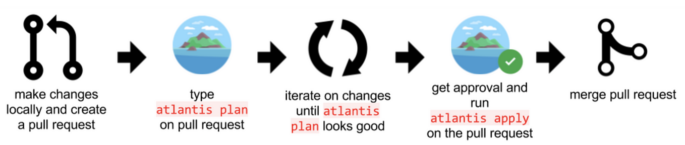 Kubernetes: Auto Restart Deployments when K8s ConfigMap or Secret is ... Kubernetes: Auto Restart Deployments when K8s ConfigMap or Secret is ...