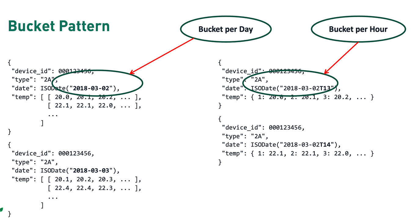 Best way to count documents in MongoDB | by Nirjal Paudel | Medium