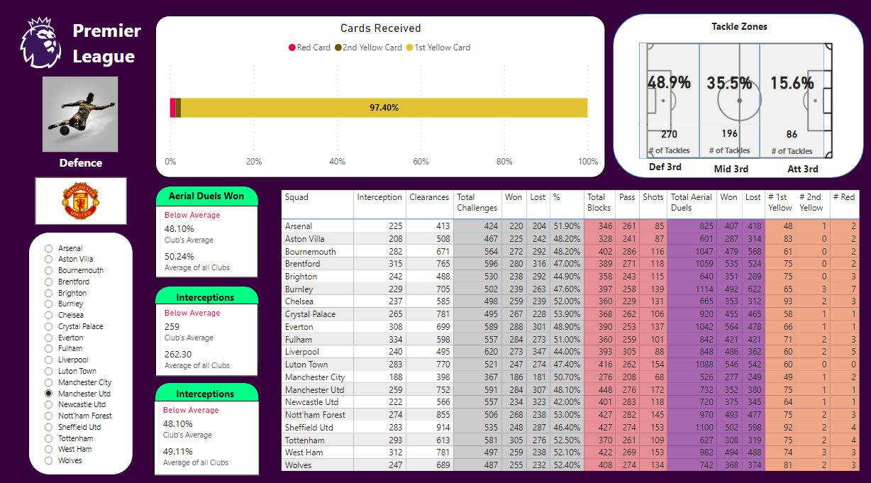 How to get Excel files data into Power BI | by Datawithzon | Medium