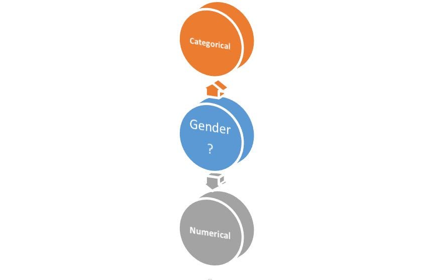 Automatic Random Forest Imputer. You want to start a new project in ...