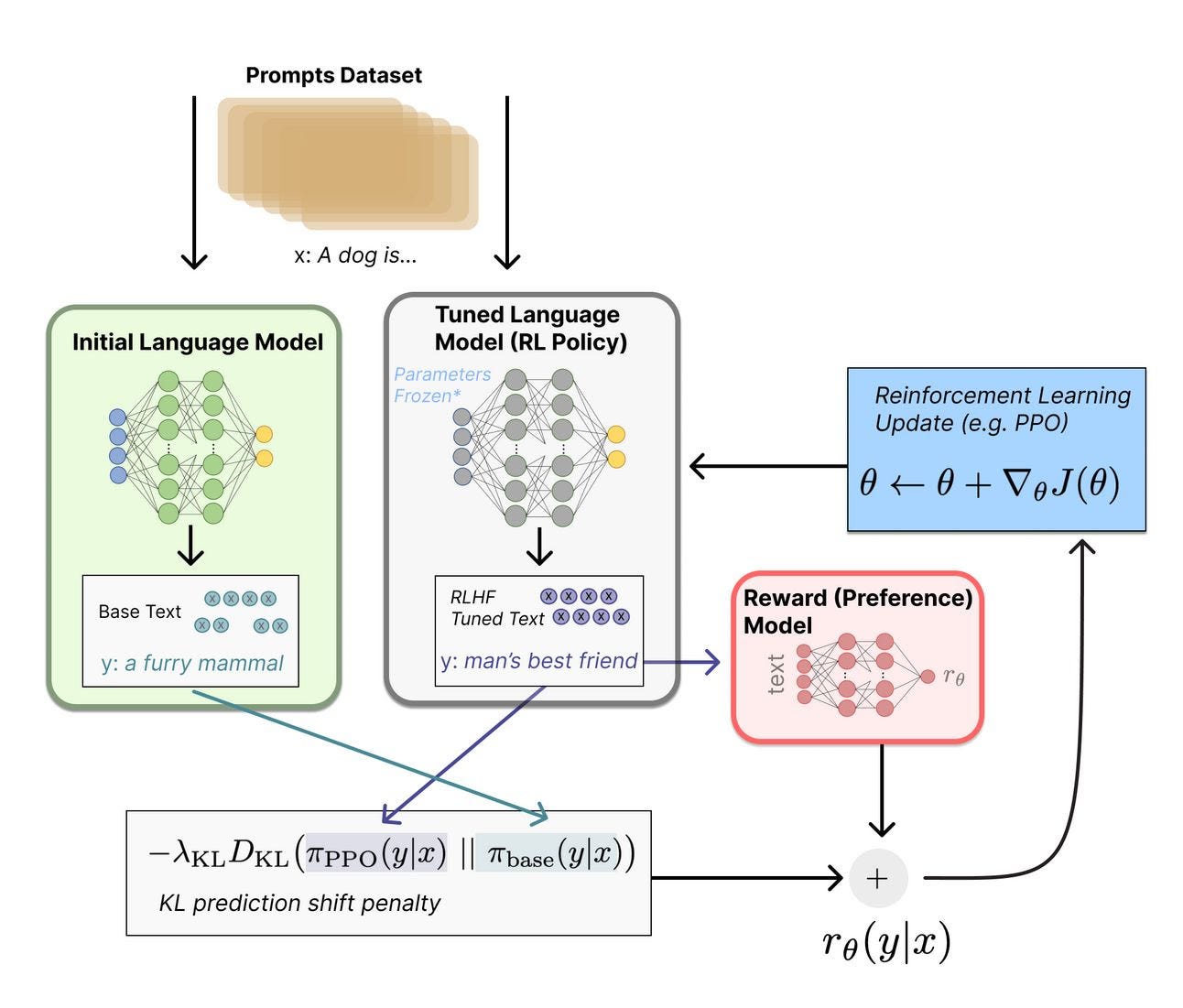 Big O Notations and Its Examples in Python | by Manikanth | Analytics Vidhya | Medium