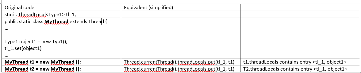 Spring Cacheable and Mockito spy. Spring provides the standard way for… | by Vitalii Lipovetskii ...