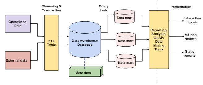 Proceso ETL con MySql y análisis de datos con Python | by Yenmy Zuñiga ...