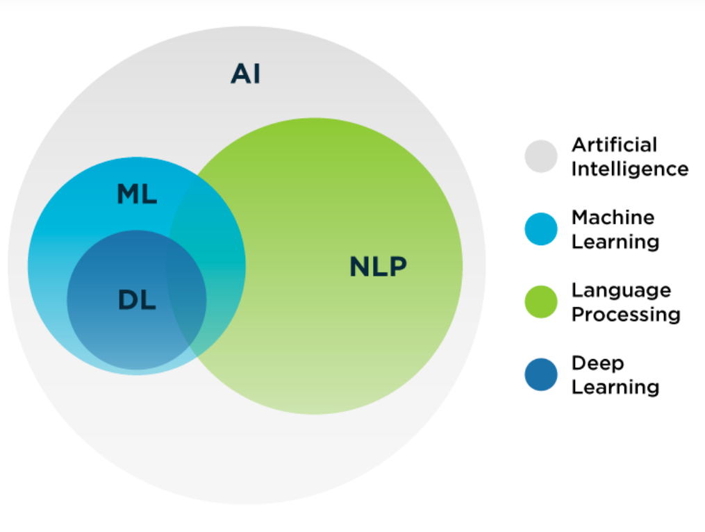 Information Gain and Mutual Information for Machine Learning | by Amit Yadav | Biased-Algorithms ...