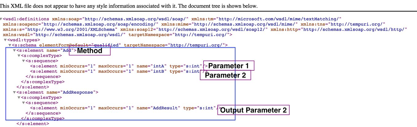 Setup Environment for BlockChain Development | by Nagaraj Masuti | Medium